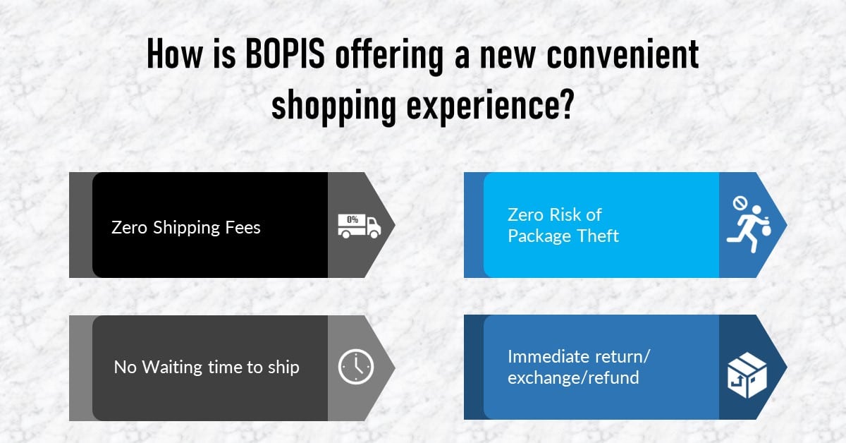 Tips to Optimize BOPIS Strategy to Maximize ROI in eCommerce Business